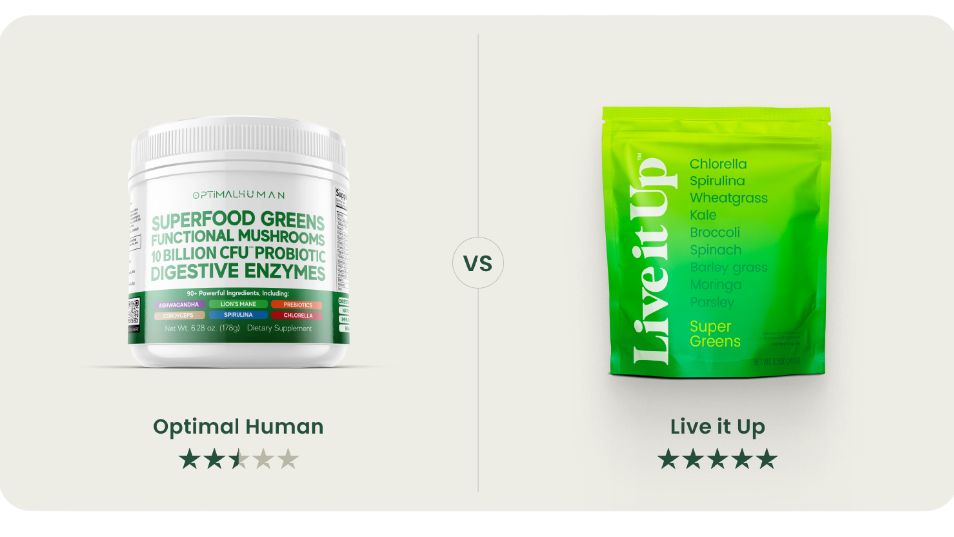 Optimal Human vs. Live it Up: Do More Ingredients Mean More Benefits?